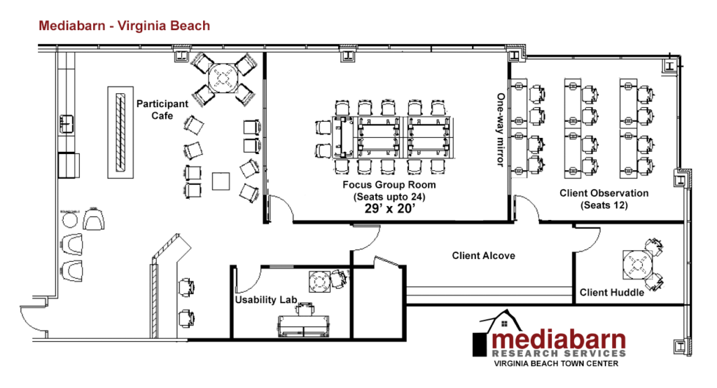 Virginia Beach Market Research and Usability Lab - Mediabarn Research